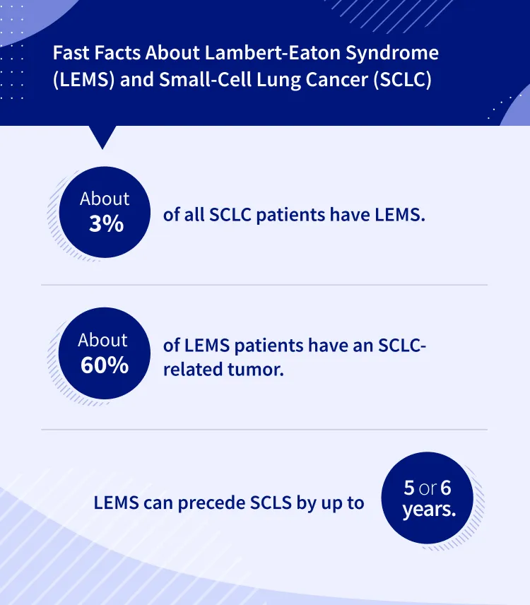 Lambert-Eaton Syndrome