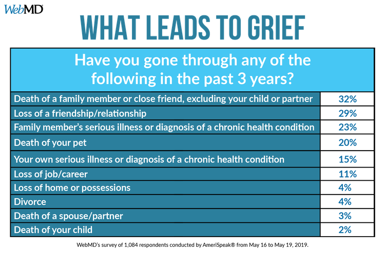 how long does the grieving process last