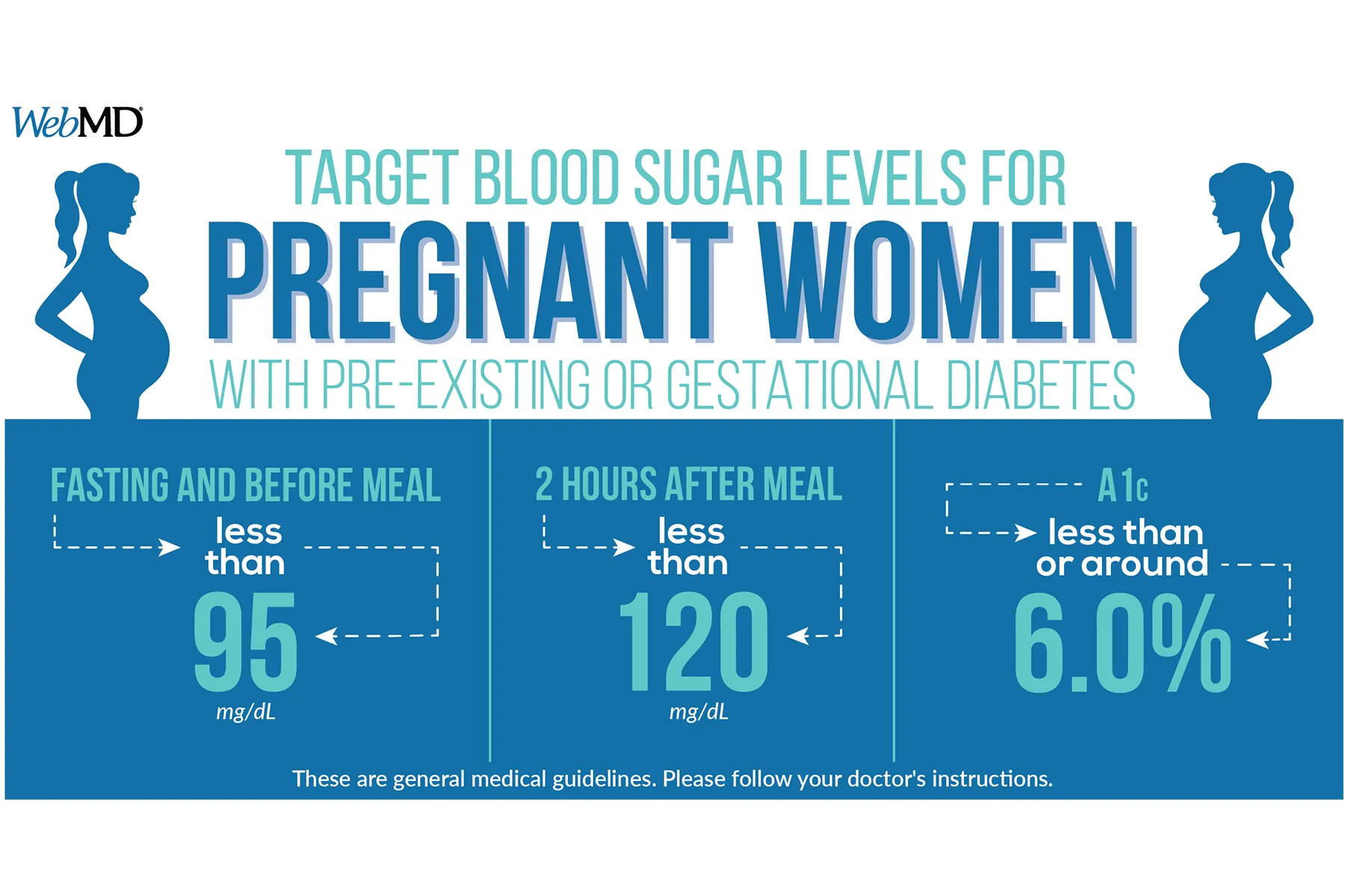 Gestational Diabetes Symptoms Causes Diagnosis Treatment