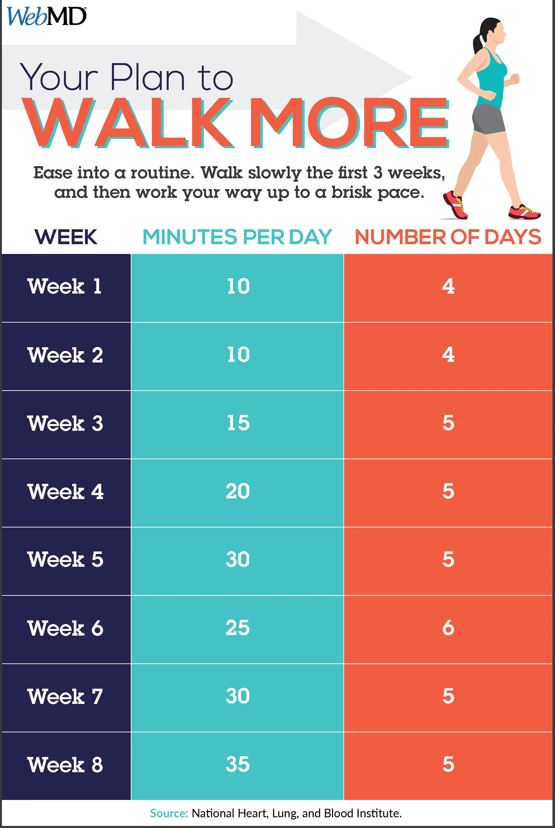 Walking Workouts Benefits Intensity And More