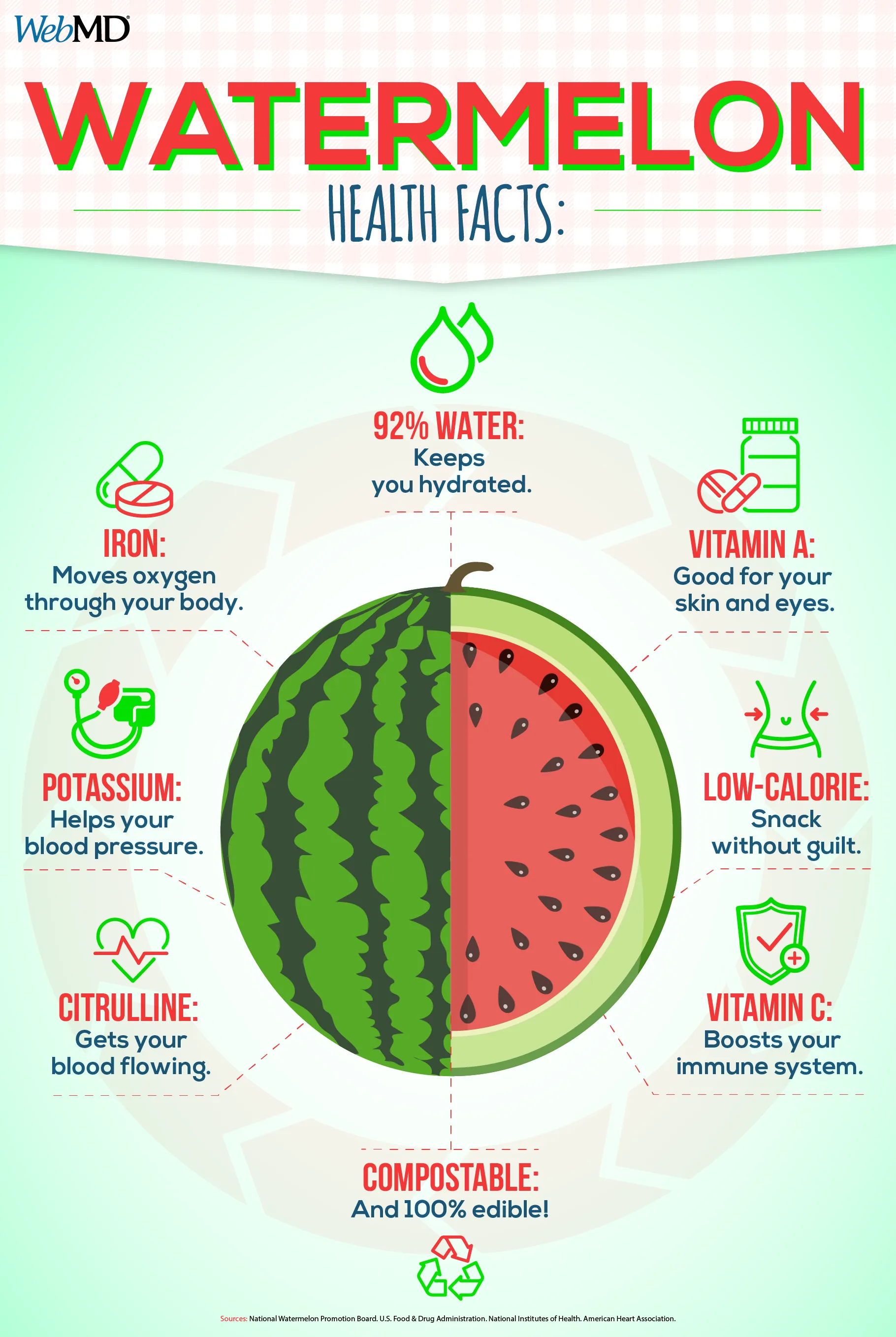 Watermelon: Health Benefits, Nutrients, Preparation, and More