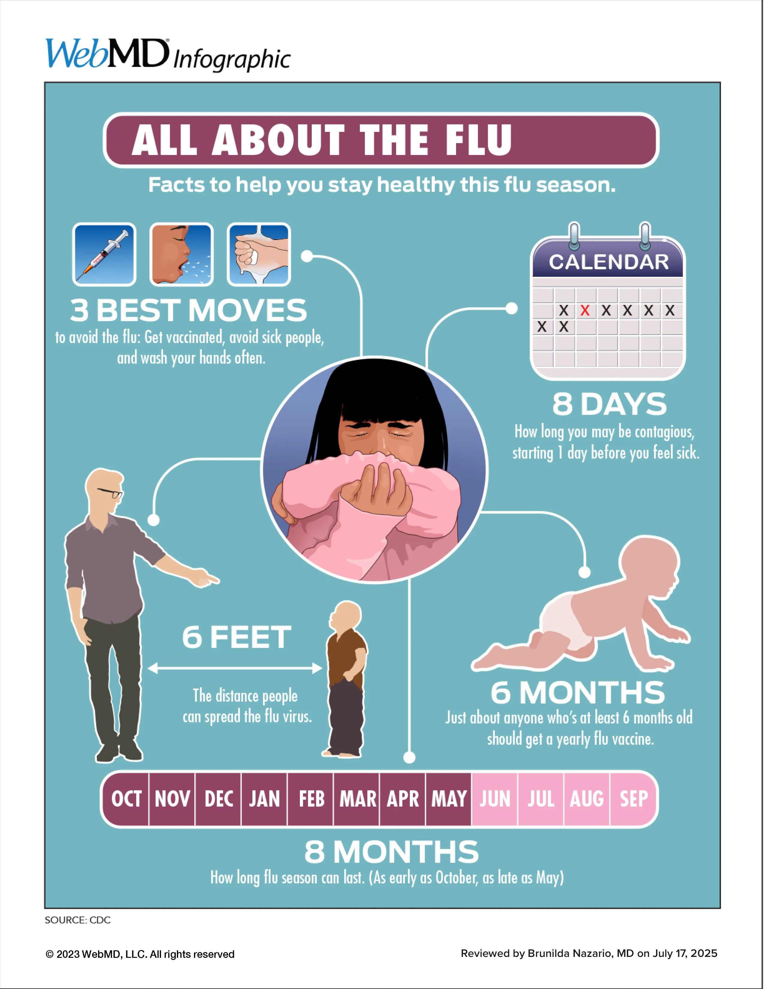 How Can You Avoid Catching the Flu?